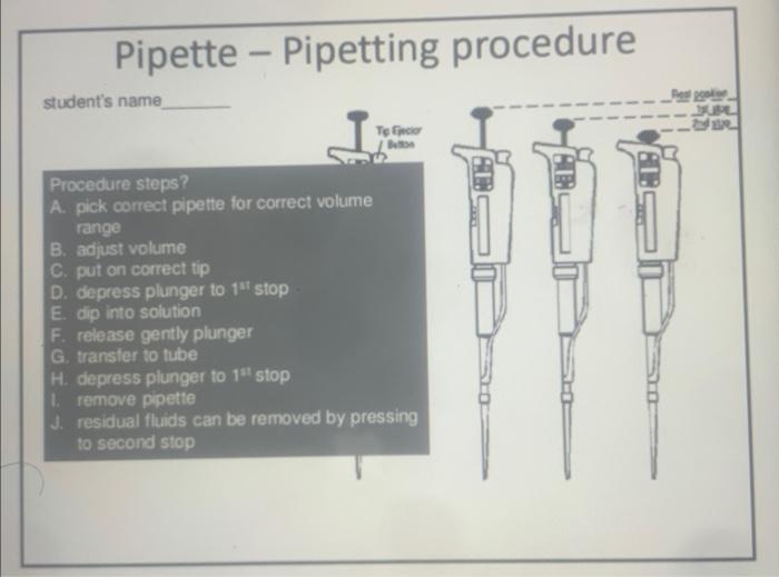 Solved What are the parts of your pipette? A. B. C. D. E. | Chegg.com