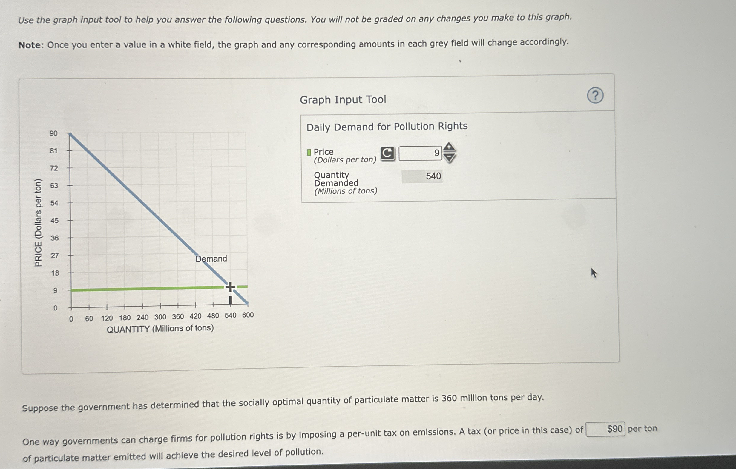 Solved Use the graph input tool to help you answer the | Chegg.com