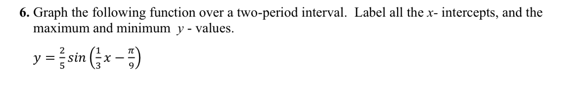 Solved Graph the following function over a two-period | Chegg.com