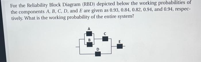 Solved For the Reliability Block Diagram (RBD) depicted | Chegg.com