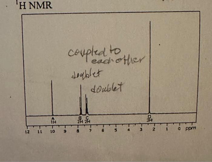 Solved Based on the H NMR chart, fill out the data table. | Chegg.com