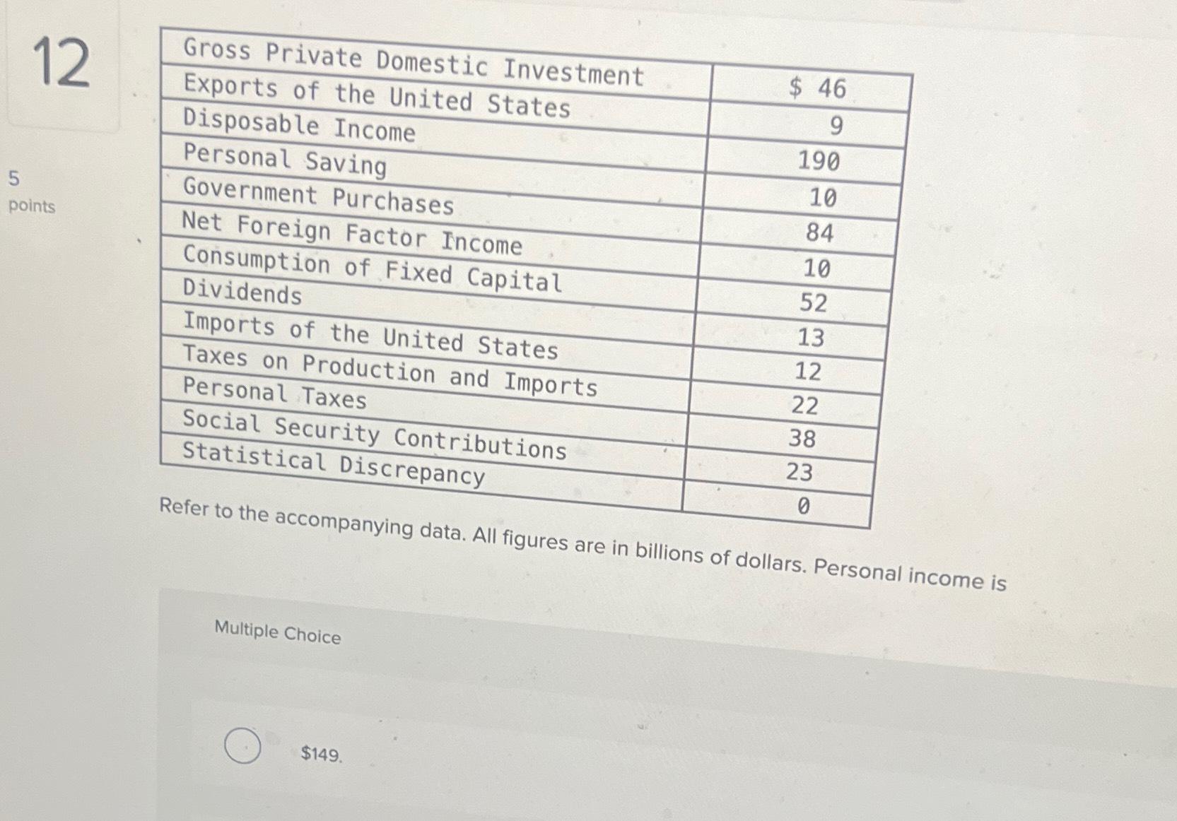 Solved 125points\table[[Gross Private Domestic | Chegg.com