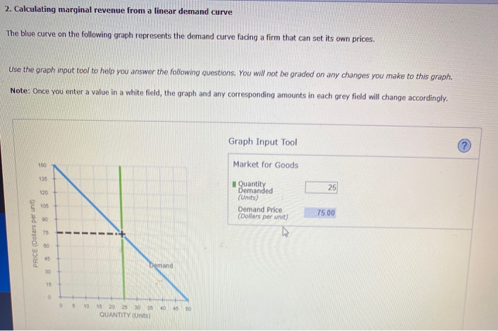 Solved 2. Calculating marginal revenue from a linear demand | Chegg.com