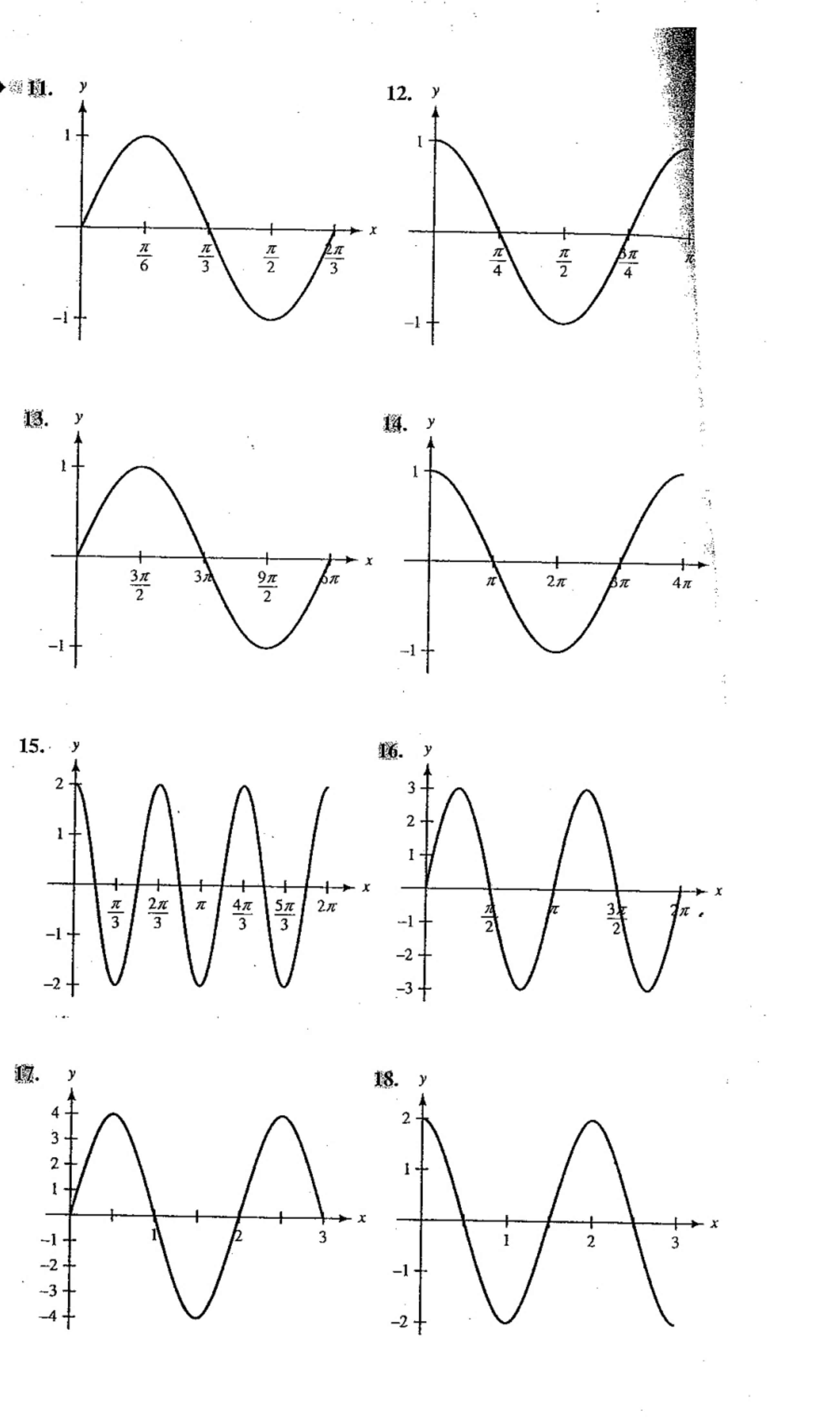 Solved The graph below is one complete cycle of the graph of | Chegg.com