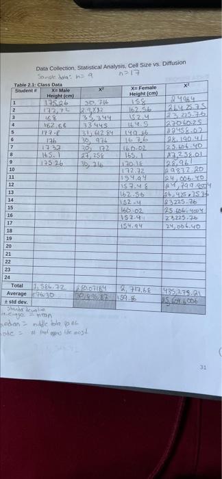 x2 4 5 2 8 Data Collection Statistical Analysis, Cell | Chegg.com