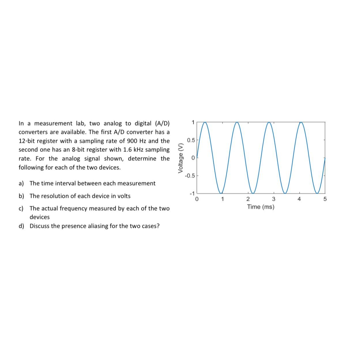 Solved In a measurement lab, two analog to digital (A/D) | Chegg.com