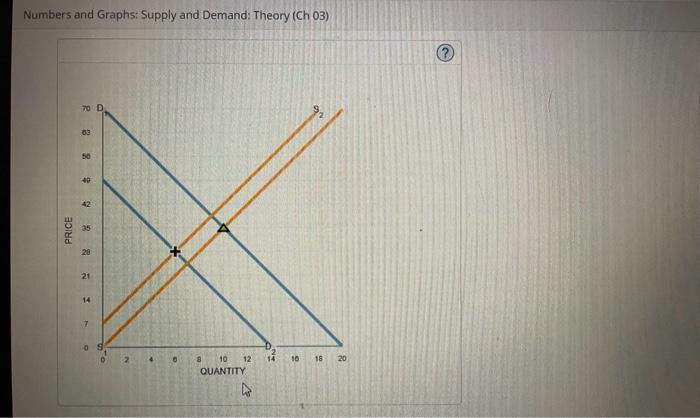 Solved 7. Workind with Numbers and Graphs Q7 The following | Chegg.com