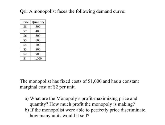 Solved Q1: A monopolist faces the following demand curve: | Chegg.com