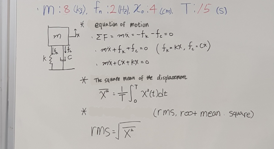 Solved After the initial displacement is applied, derive the | Chegg.com