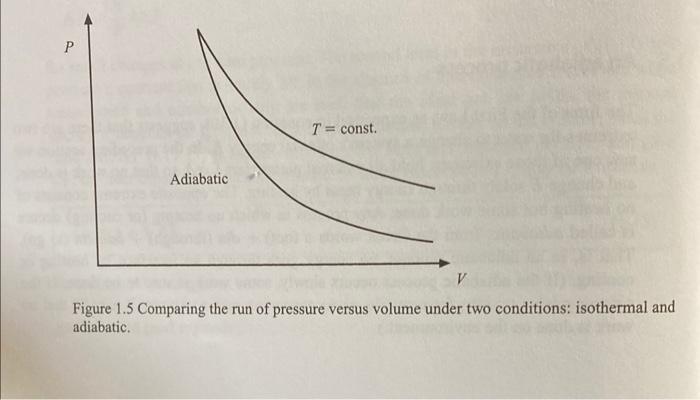 Solved 5. Adiabatic versus isothermal expansion. In figure | Chegg.com