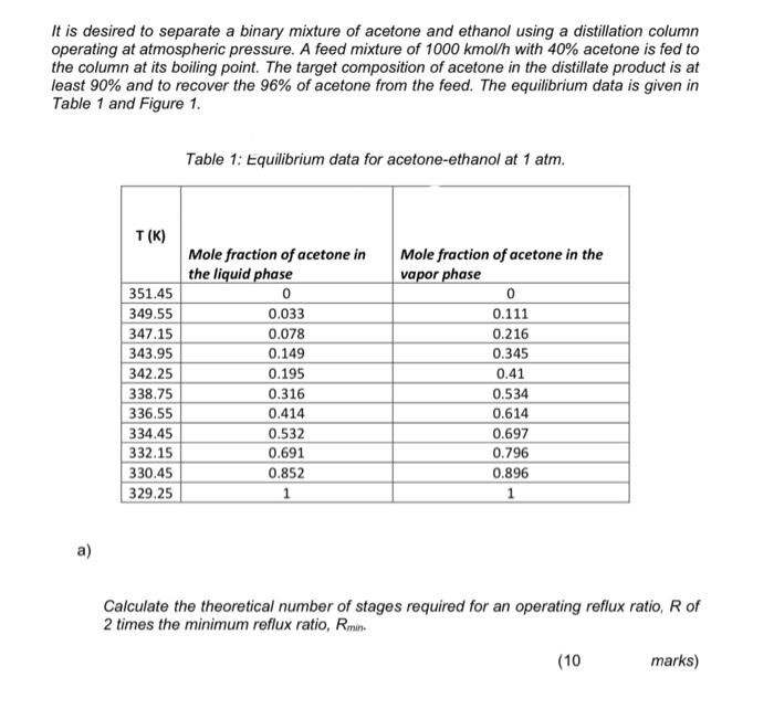 Solved It is desired to separate a binary mixture of acetone | Chegg.com
