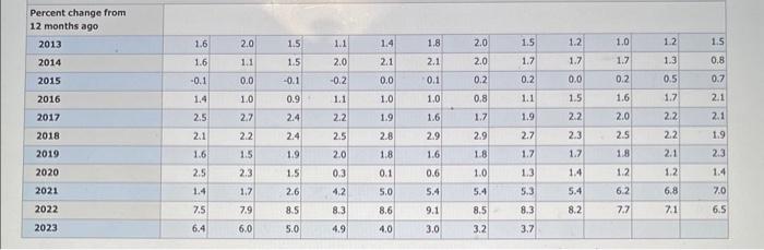 Solved M4 Assignment: Effects on Supply and Demand View the | Chegg.com