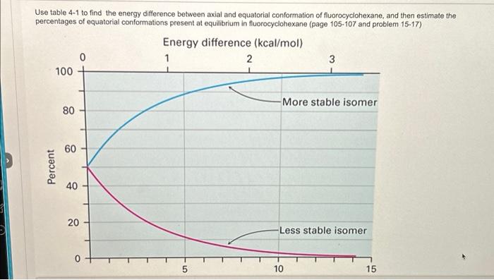 Use table 4-1 to find the energy difference between | Chegg.com