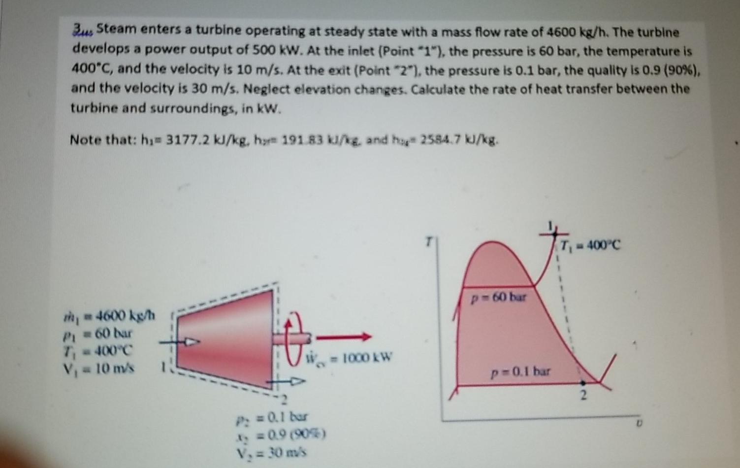 Solved 3. Steam enters a turbine operating at steady state | Chegg.com