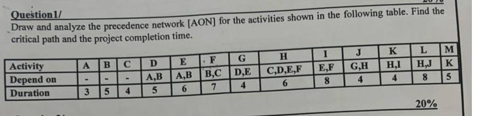 Solved Question1/Draw and analyze the precedence network | Chegg.com