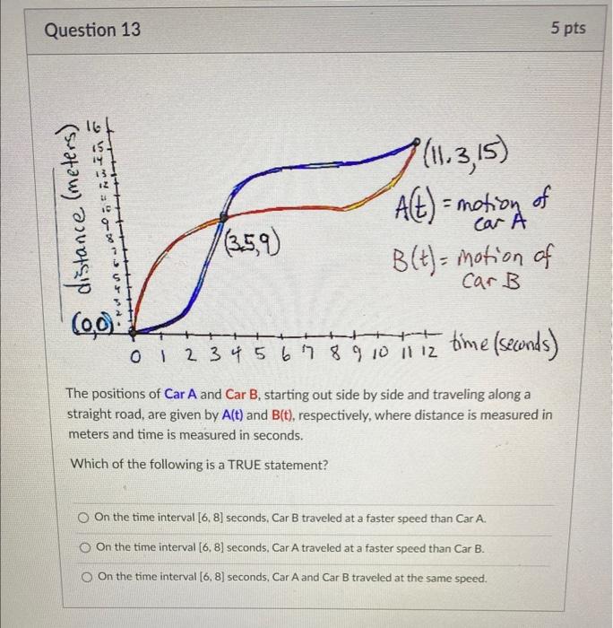 Solved The positions of Car A and Car B, starting out side | Chegg.com