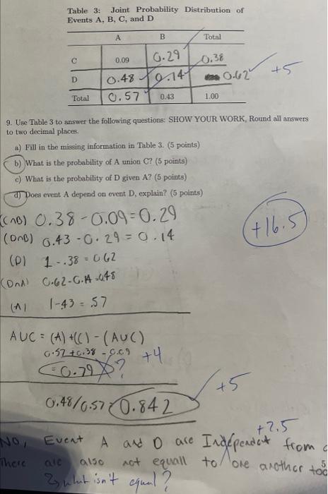 Solved Table 3: Joint Probability Distribution of Events A, | Chegg.com