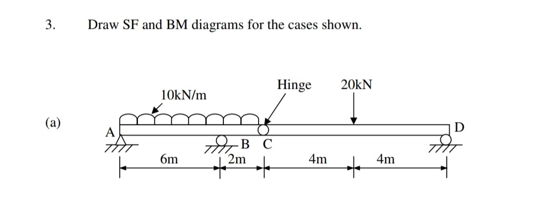 Draw SF and BM diagrams for the cases shown. | Chegg.com
