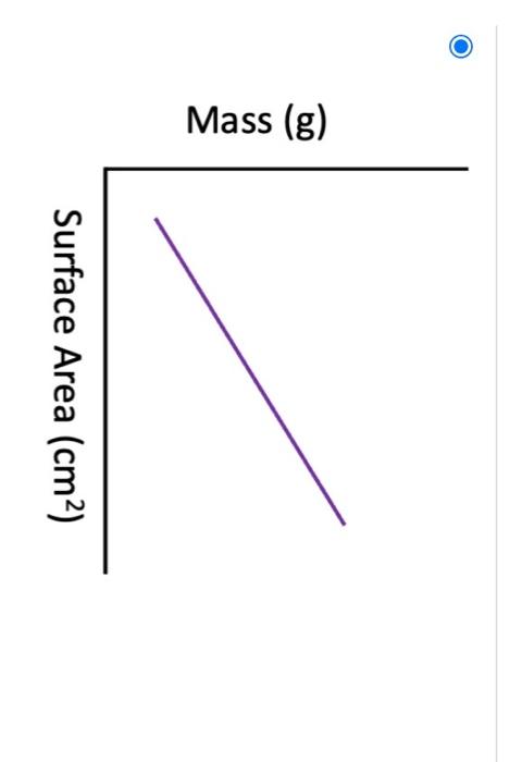 Solved What is the equation for the trendline (best fit | Chegg.com
