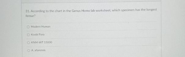 Solved According to the chart in the Genus Homo lab | Chegg.com