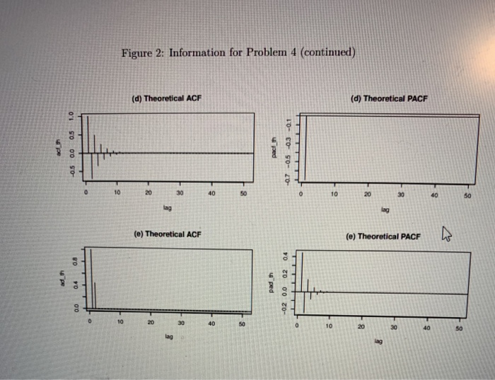 Problem 4. (Total: 25 points). Identify the | Chegg.com