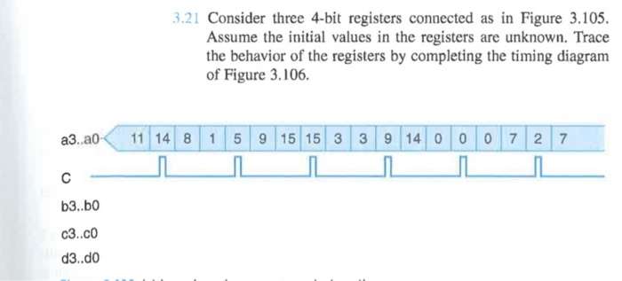 3.21 Consider three 4-bit registers connected as in | Chegg.com