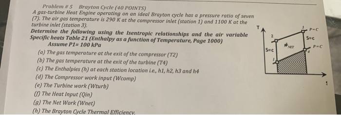 Solved Problem #5 Brayton Cycle (40 POINTS) A gas-turbine | Chegg.com