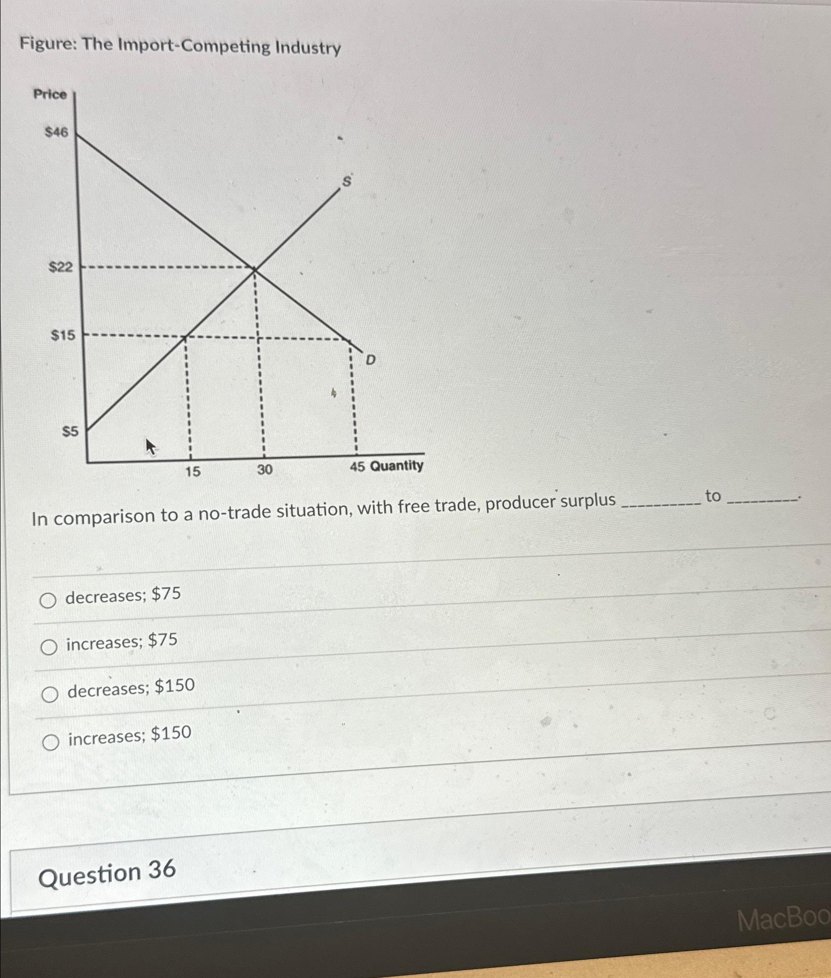Solved Figure: The Import-Competing IndustryIn comparison to | Chegg.com