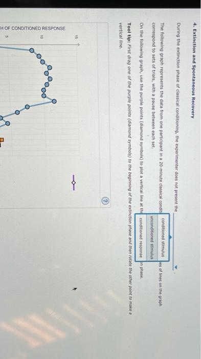 Solved 4. Extinction and Spontaneous Recovery During the | Chegg.com
