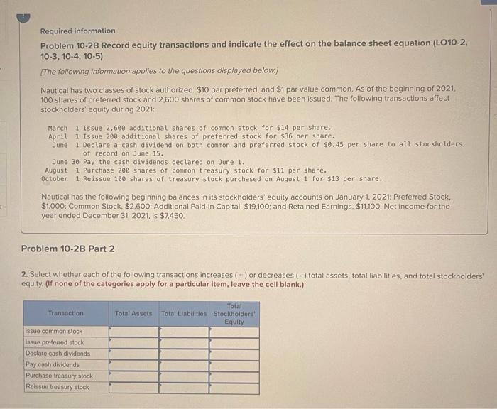 Solved Required information Problem 10-2B Record equity | Chegg.com