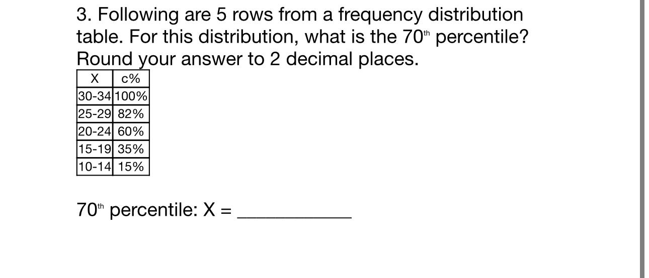 Solved Following are 5 ﻿rows from a frequency distribution | Chegg.com