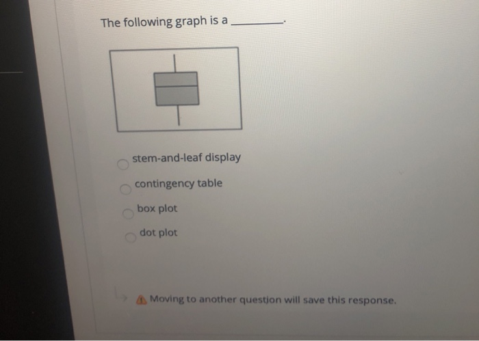 Solved The following graph is a stem-and-leaf display | Chegg.com