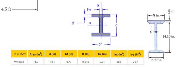Solved 2. The strength of a W14x38 rolled steel beam is | Chegg.com