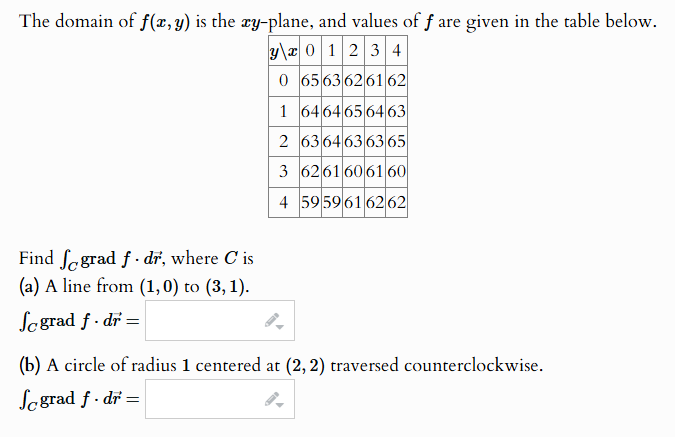 Solved The domain of f(x,y) ﻿is the xy-plane, and values of | Chegg.com