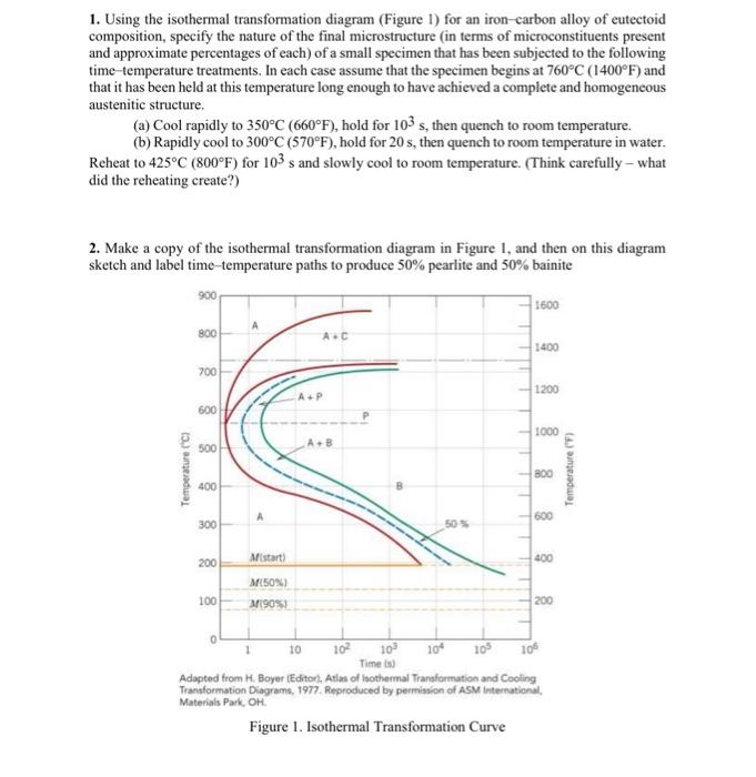 Solved 1. Using the isothermal transformation diagram | Chegg.com
