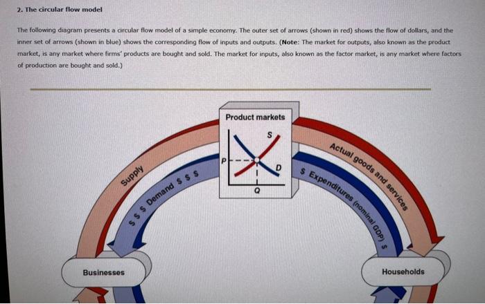 Solved The circular flow model please help with filling in | Chegg.com