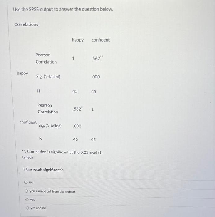 Solved Use the SPSS output to answer the question below. | Chegg.com