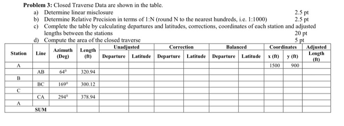 Solved Problem 3: Closed Traverse Data are shown in the | Chegg.com
