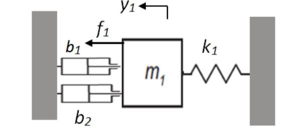 1) You will design a state-feedback servo controller | Chegg.com