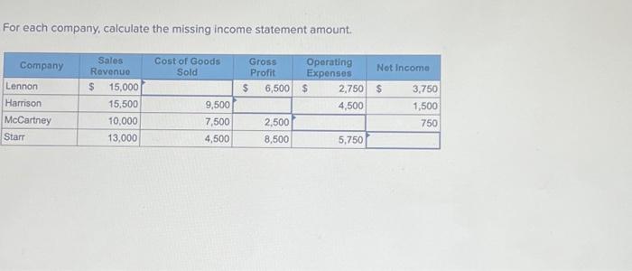 Solved For each company, calculate the missing income | Chegg.com