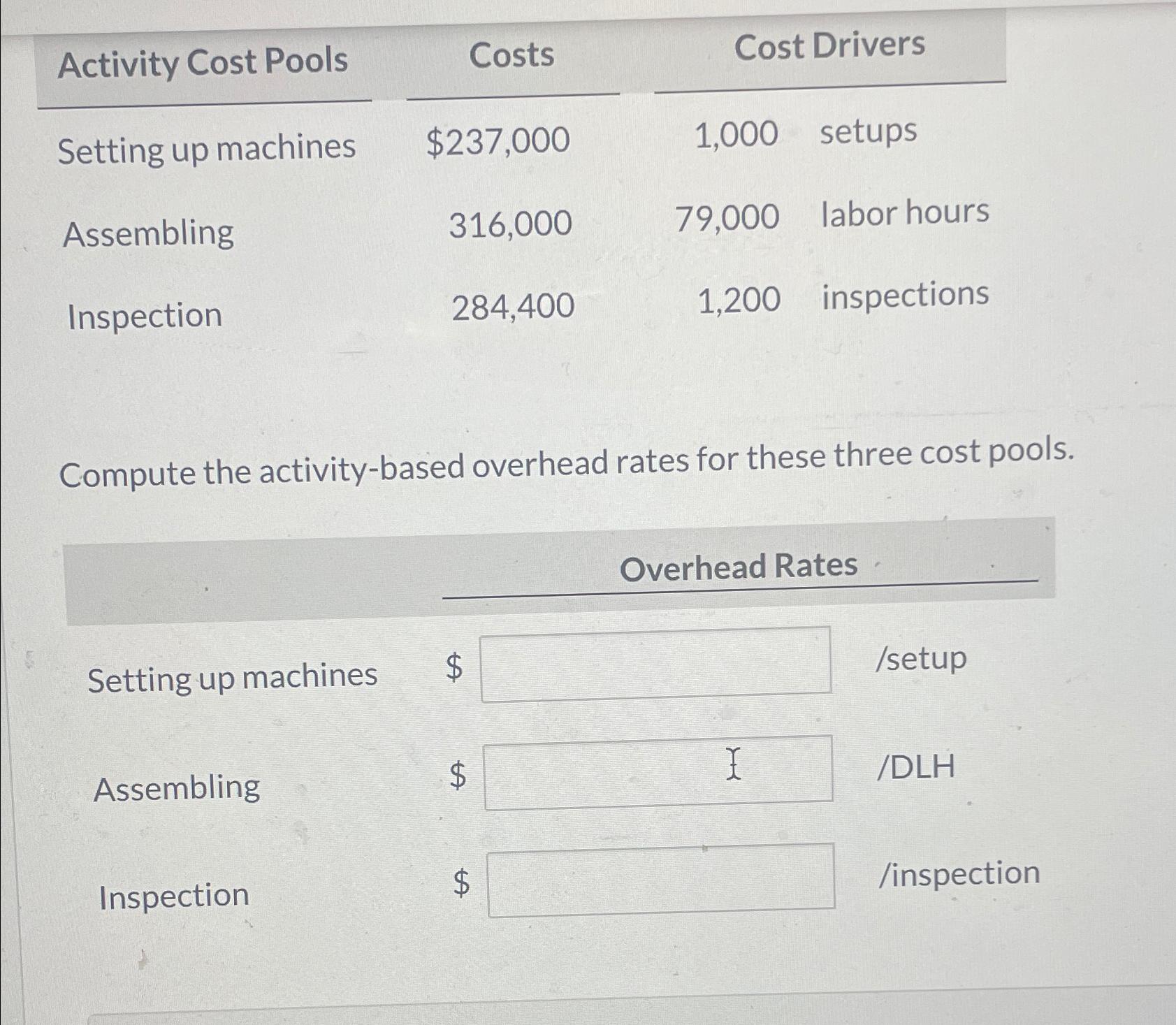Solved \\\\table[[Activity Cost Pools,Costs,Cost | Chegg.com