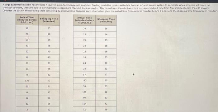 Solved Consider the data in the fallowing table contsining | Chegg.com