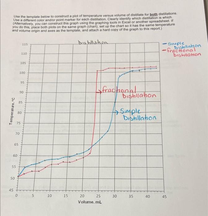 Solved 2. Describe how the temperature changes (e.g., | Chegg.com