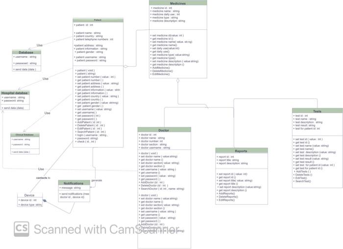 Solved this photo below is a class diagram for patient | Chegg.com