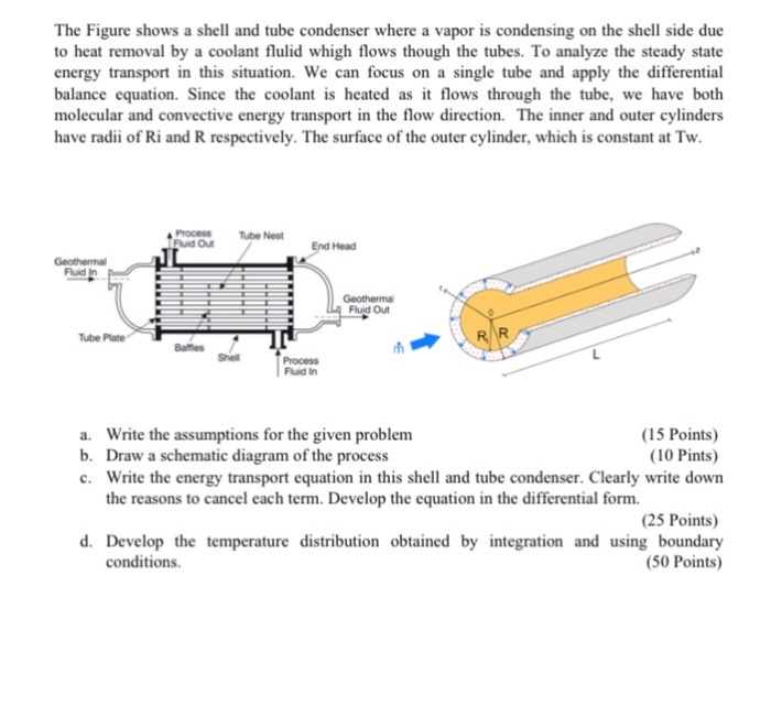 Solved The Figure shows a shell and tube condenser where a | Chegg.com