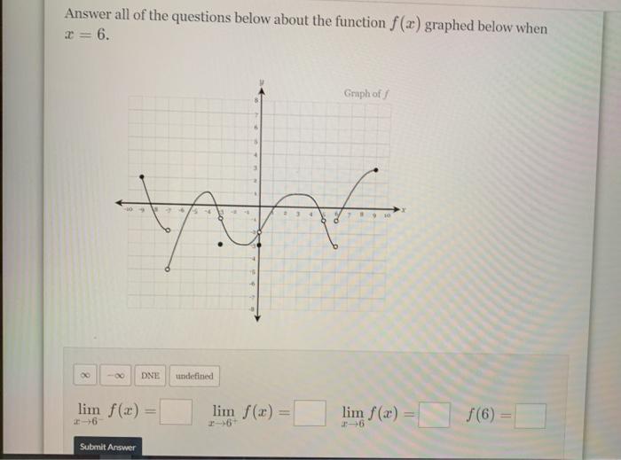 Solved Use the graph of the function f (2) shown below in | Chegg.com