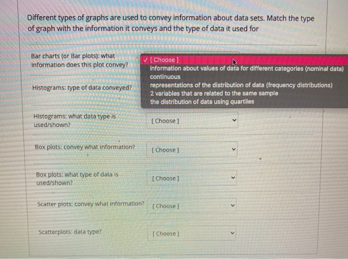Solved Different types of graphs are used to convey | Chegg.com