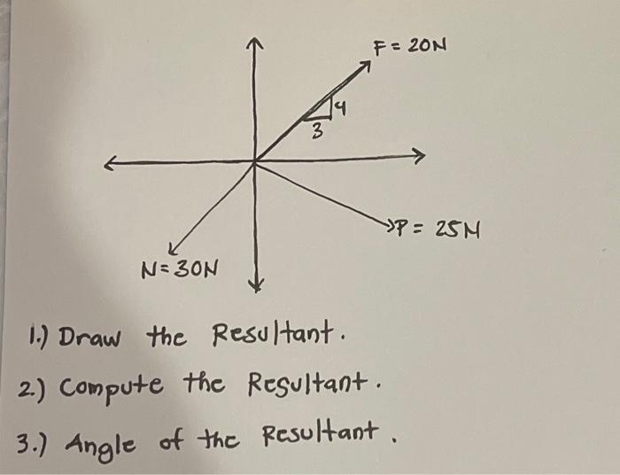 Solved N=30N F = 20N P= 25M 1.) Draw the Resultant.2.) | Chegg.com