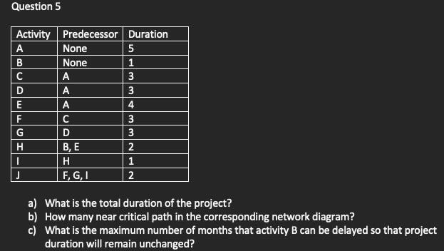 Solved a) What is the total duration of the project? b) How | Chegg.com