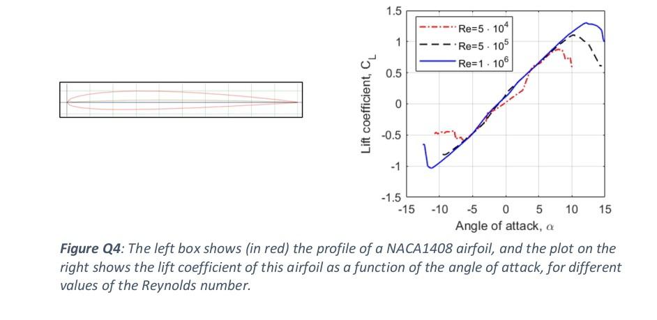 Solved 4. A small cargo aircraft employs NACA1408 airfoils, | Chegg.com